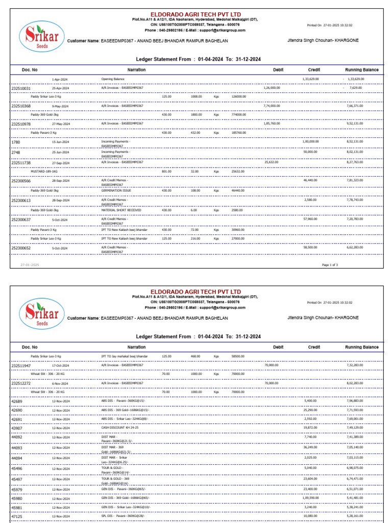 96 Jitendra Singh Chouhan - KHARGONE | PDF | Debits And Credits ...
