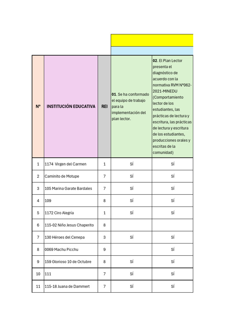 ANÁLISIS FICHA DE MONITOREO AL PLAN LECTOR | PDF