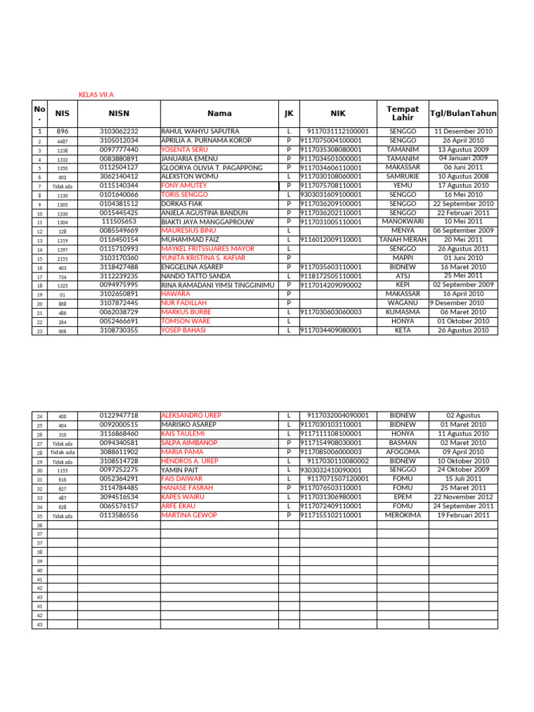 DAFTAR PEMBAGIAN KELAS VII 2023.2024 | PDF