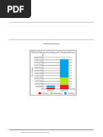 Class 10 Valency Table and Chart | PDF