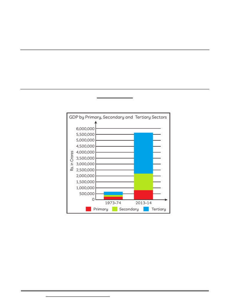 Social Science Class X Practice Paper 08 Economics Chapter 02 Sectors of The Indian Economy 1 ...