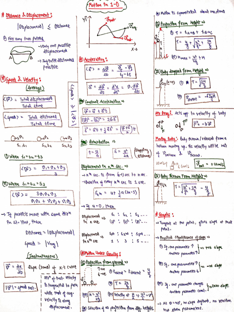 Physics Short Notes | PDF