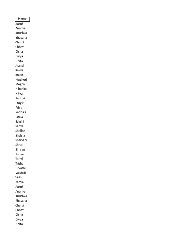 Modern Indian Female Names | PDF