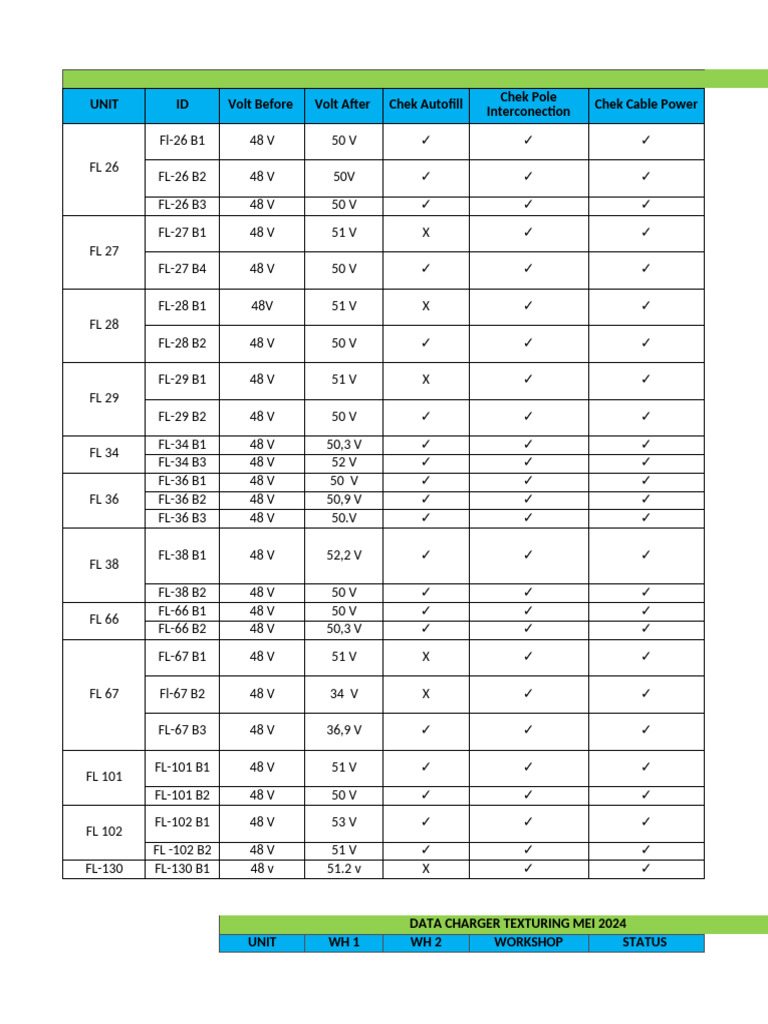 Data Baterai November 2024-2 | PDF | Physical Quantities | Electrical Engineering