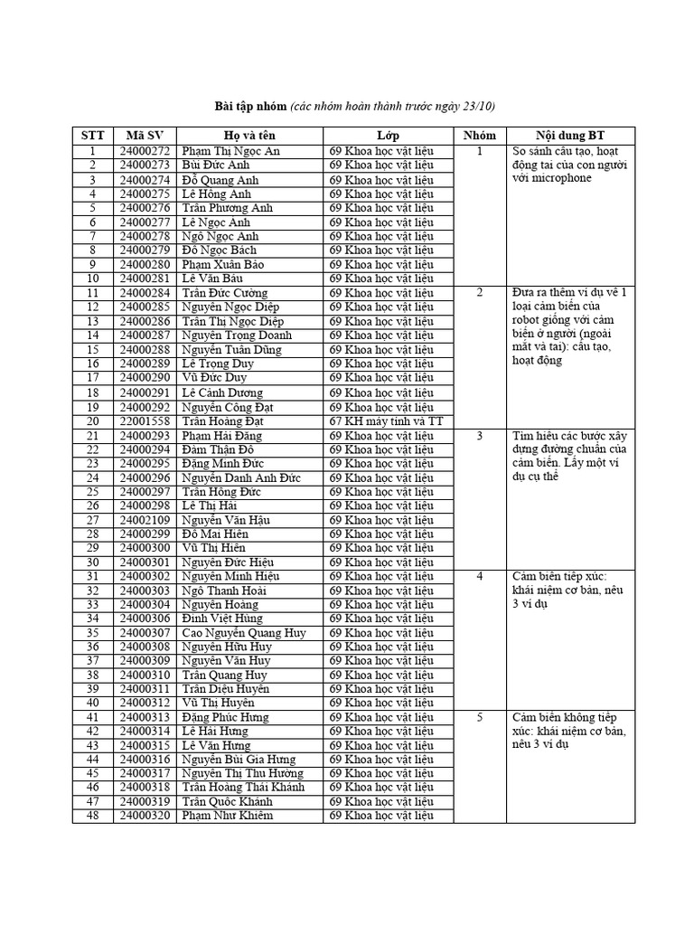 (K69 KHVL, Lop 4) Chia Nhom, BT | PDF