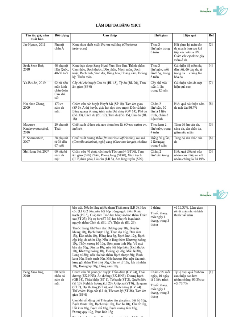 LÀM ĐẸP DA BẰNG YHCT | PDF
