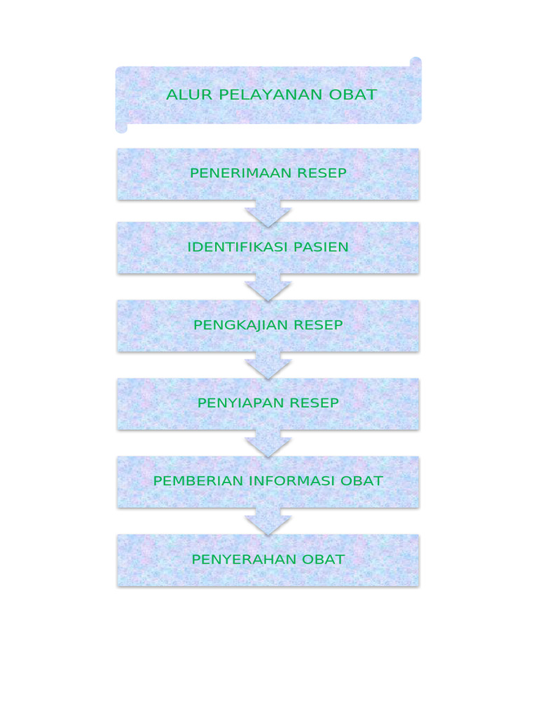 Alur Pelayanan Obat | PDF