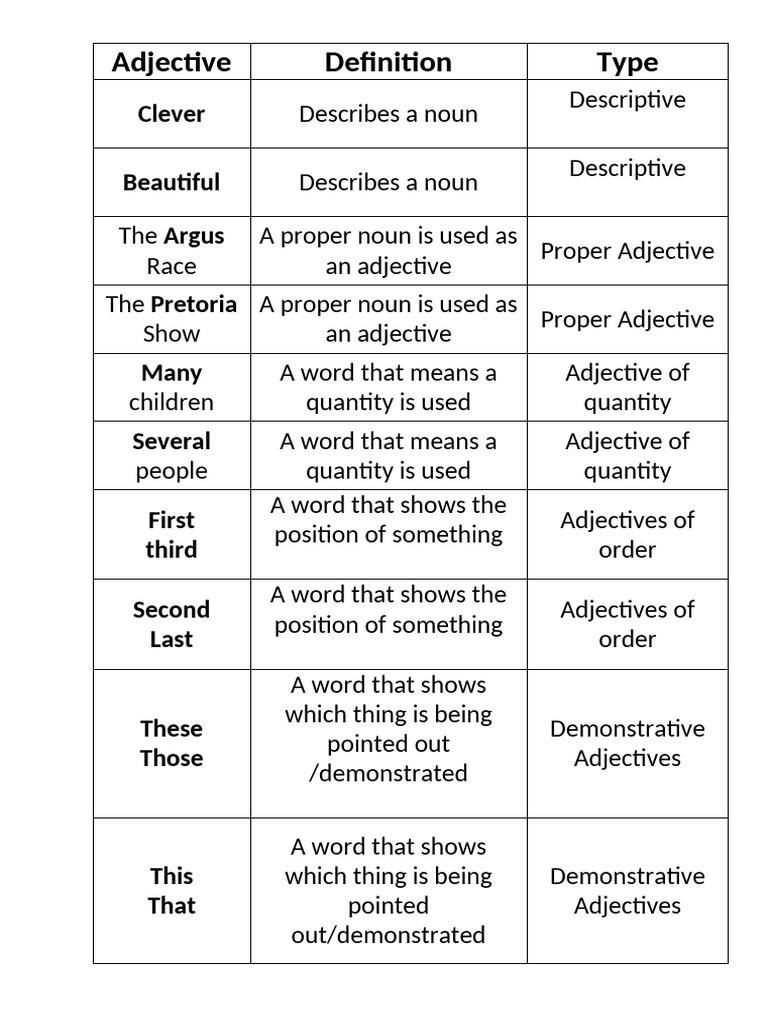 Types and Definitions of Adjectives | PDF