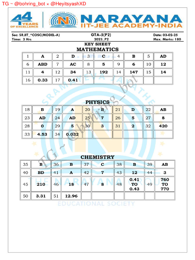 _@bohring_bot___@HeyitsyashXD_03_02_25_SR_STAR_CO_SC_JEE_ADV_2023 (4) | PDF