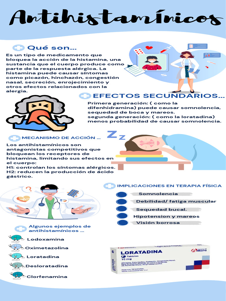 Infografia de Antihistamínicos | PDF