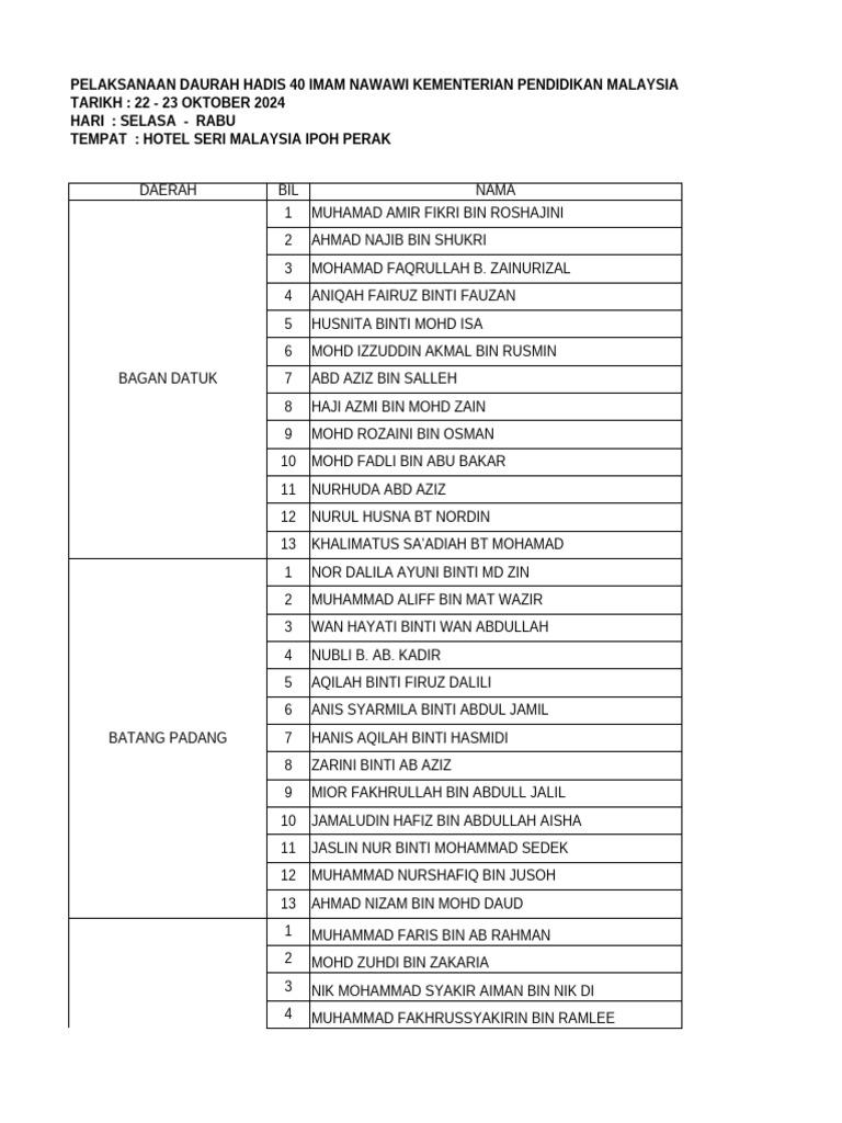 SENARAI PESERTA DAURAH HADIS 40 NEGERI PRK | PDF | Malaysia