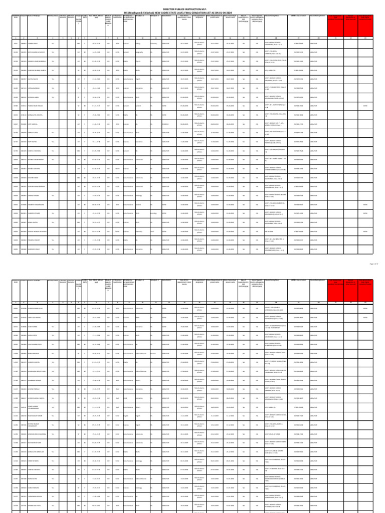 MS Final Gradation 1-4-2024 | PDF | Science