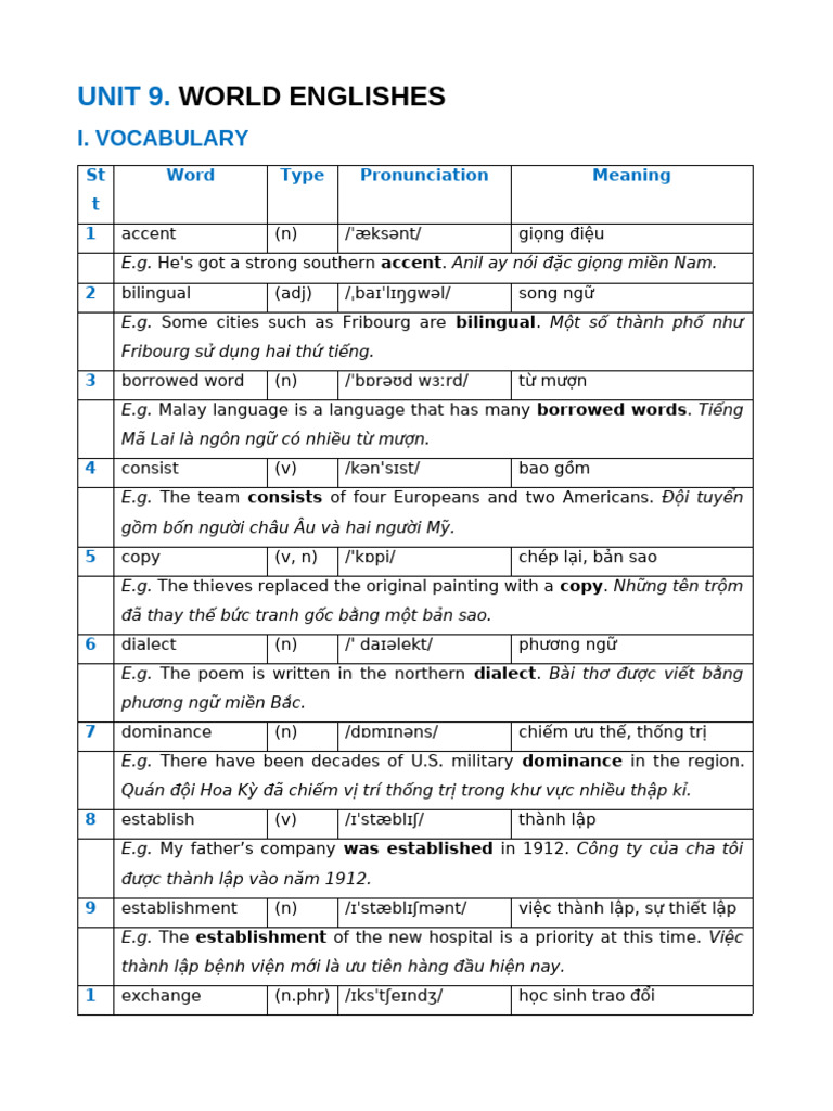 Luyện Chuyên Sâu Global Success 9 9. Unit 9. World Englishes | PDF