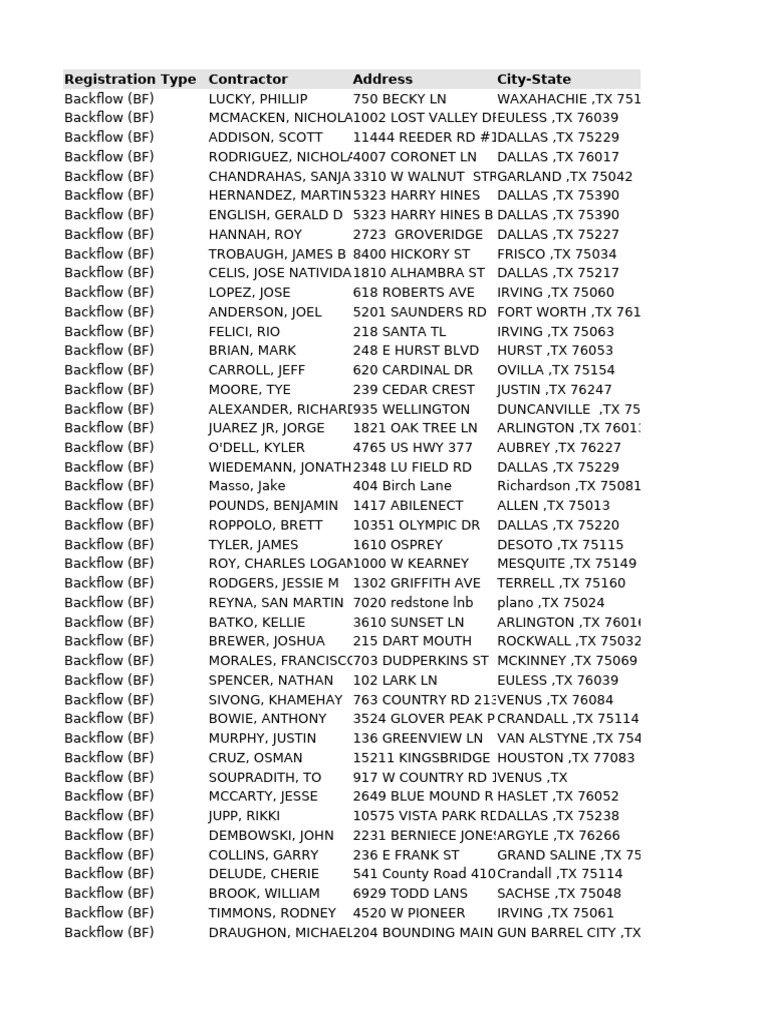 Registered Contractors | PDF | Dallas