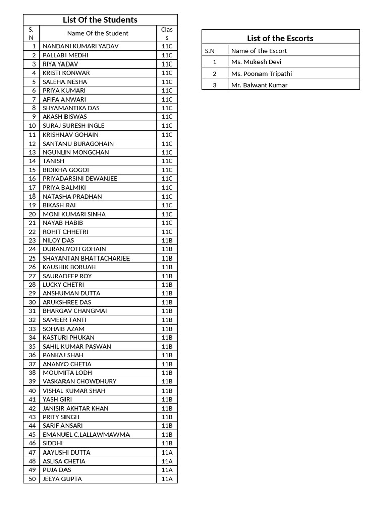 List of The Students BCPL | PDF