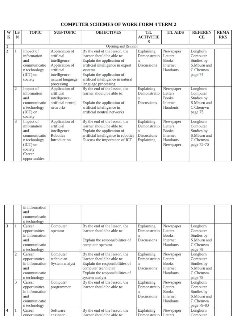 Form 4 Computer Studies Schemes of Work Term 2 | PDF | Educational ...