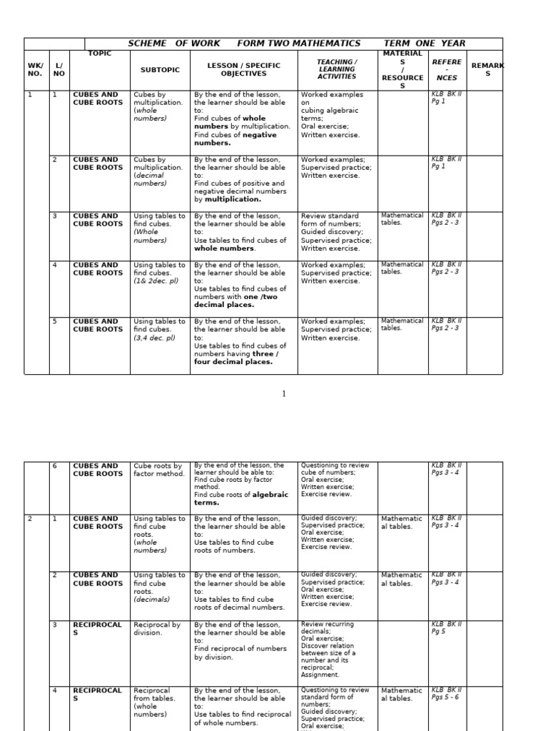Form 2 Mathematics Schemes of Work Term 1 | PDF | Logarithm ...