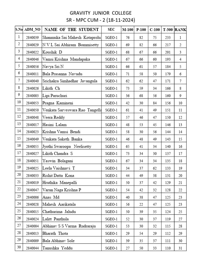 SR - MPC - Cum-2 Result (18-11-2024) | PDF