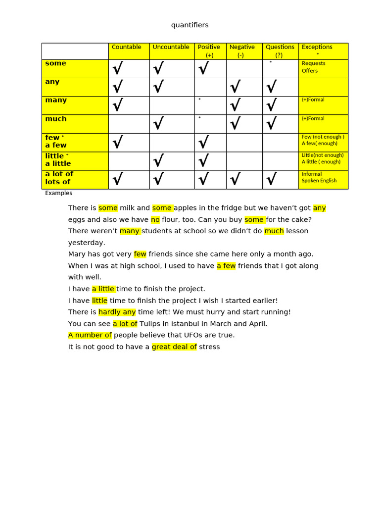 anexo quantifiers chart examples | PDF