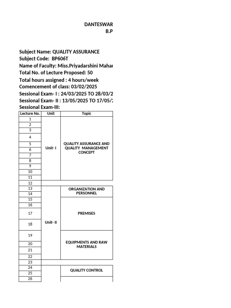 Quality Assurance Lesson Plan 6TH Semester | PDF | Quality Assurance