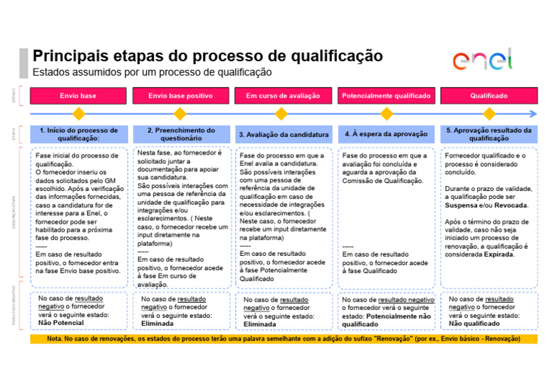 qualification-life-cycle_PT | PDF