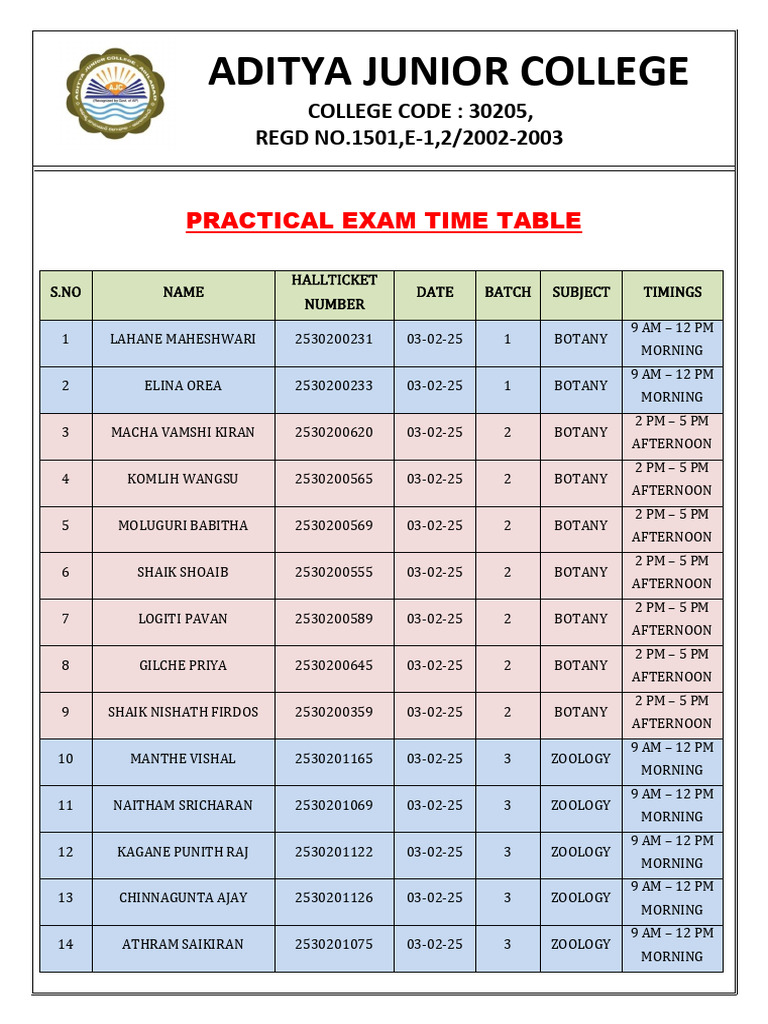 Date 03-03-2025 Practical Exam Students List | PDF