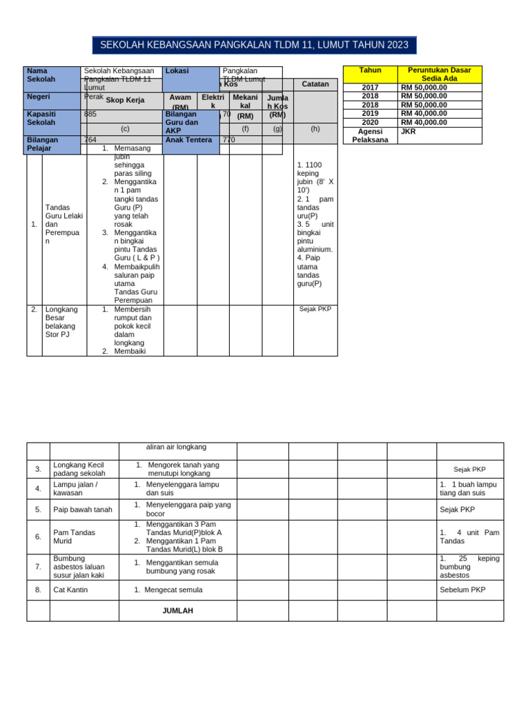 Senggara SKP TLDM II 2023 | PDF
