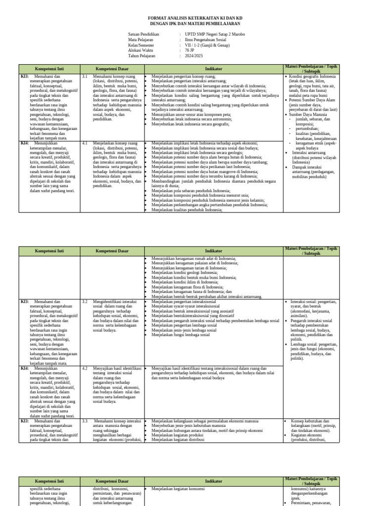 03. Analisis KI dan KD - www.ilmuguru.org (1) | PDF