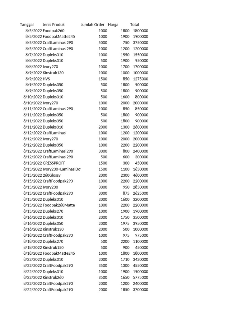 Revisi Kel 4 Big Data | PDF