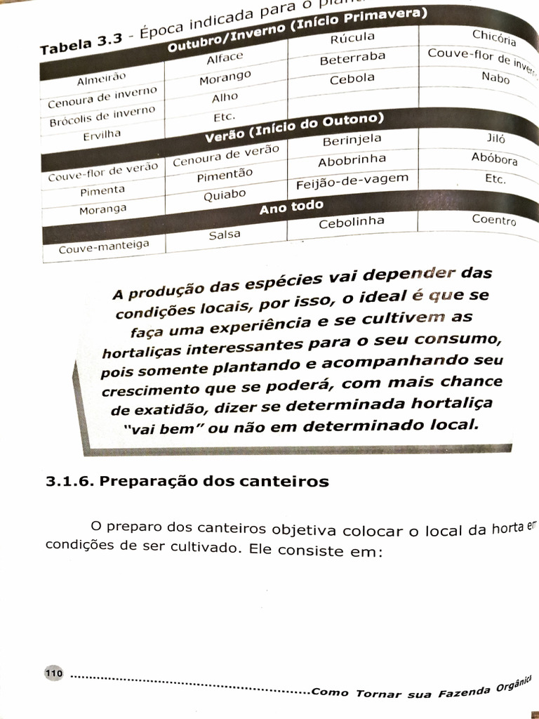 Horta Cercada: Preparação e Cultivo | PDF | Fertilizante | Terra