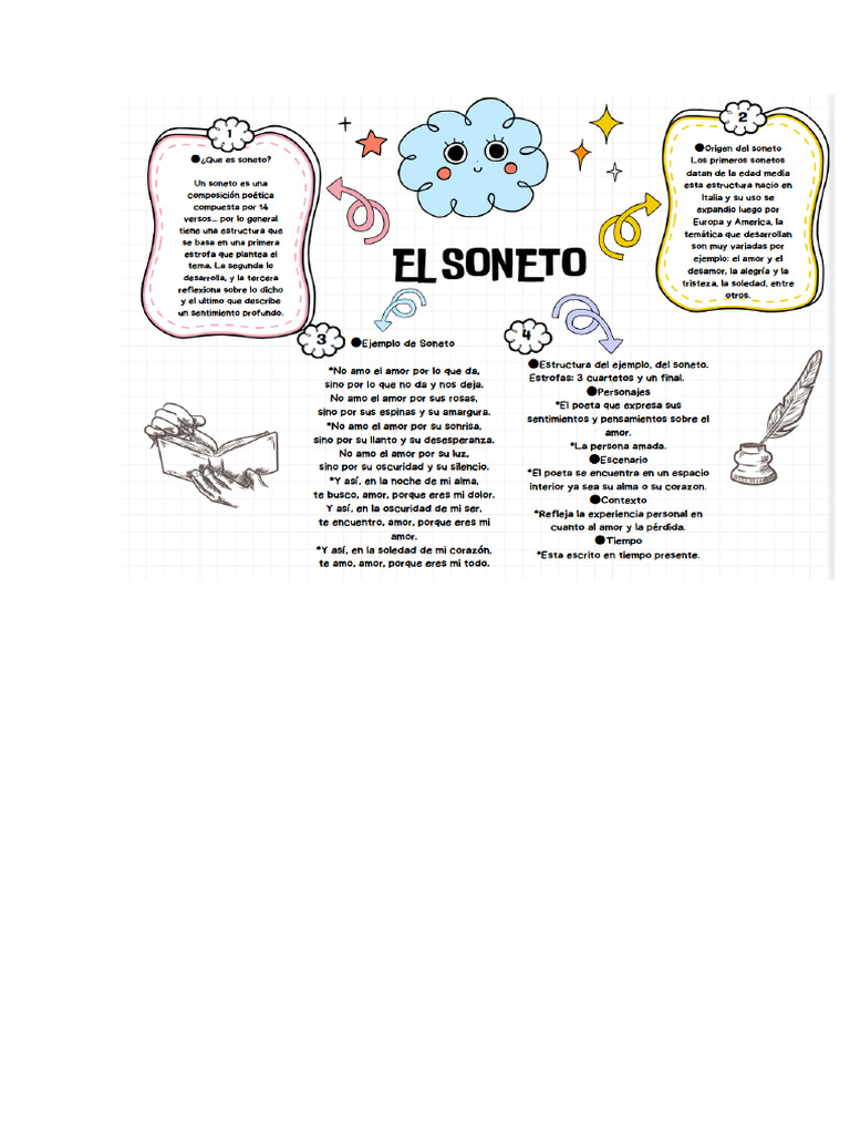 El Soneto | PDF