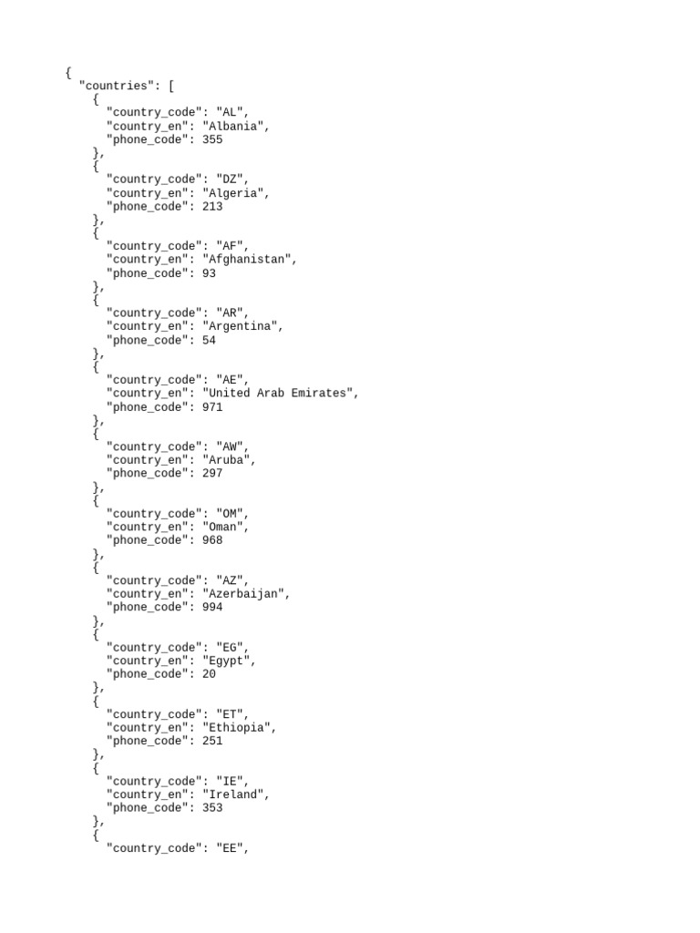 Country Codes | PDF | Naming Conventions | Encodings