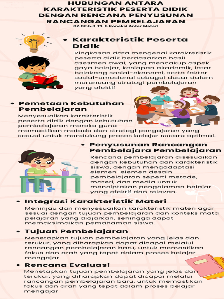 02.02.b.3-T1-6 Koneksi Antar Materi | PDF