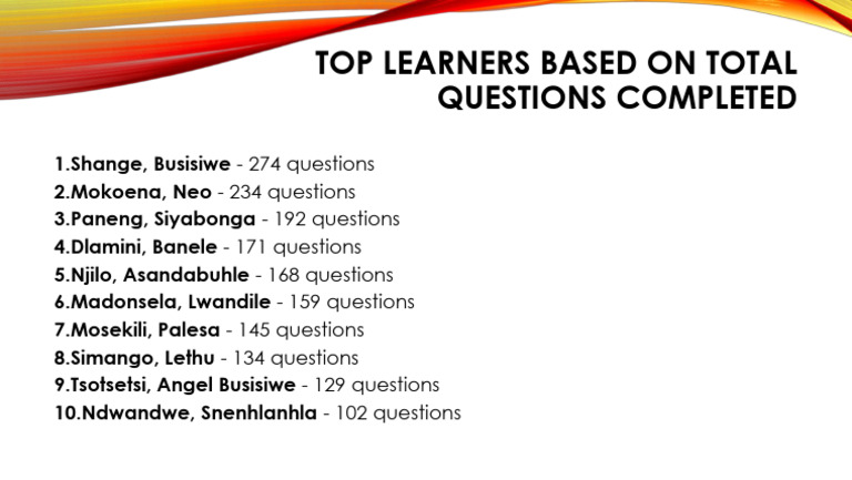 Top Learners Based on Total Questions Completed | PDF