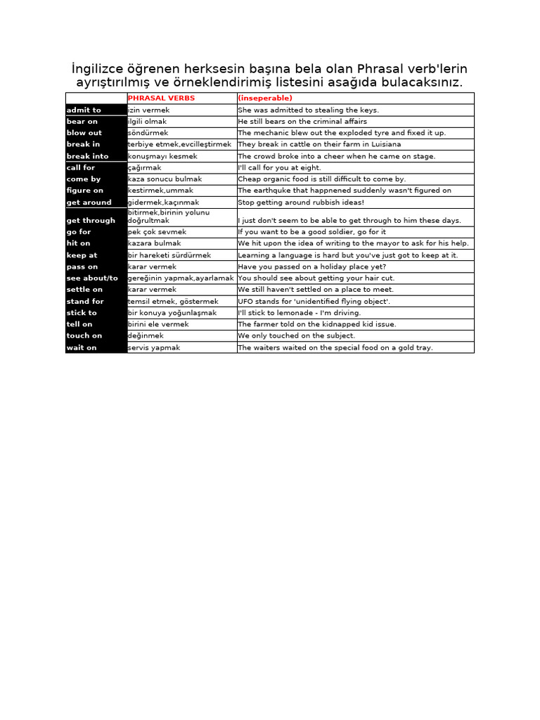 Phrasal Verbs Inseperable | PDF
