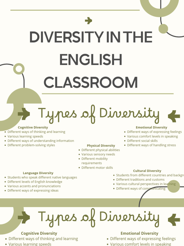 Diversity in the English Classroom-1 | PDF | Learning | Feeling