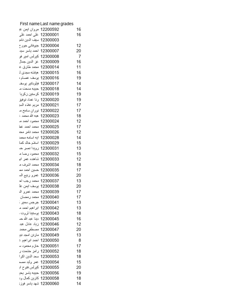 Midterm Grades | PDF