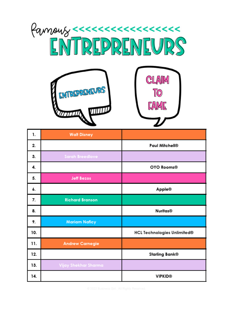 Famous Entrepreneurs Web Quest | PDF