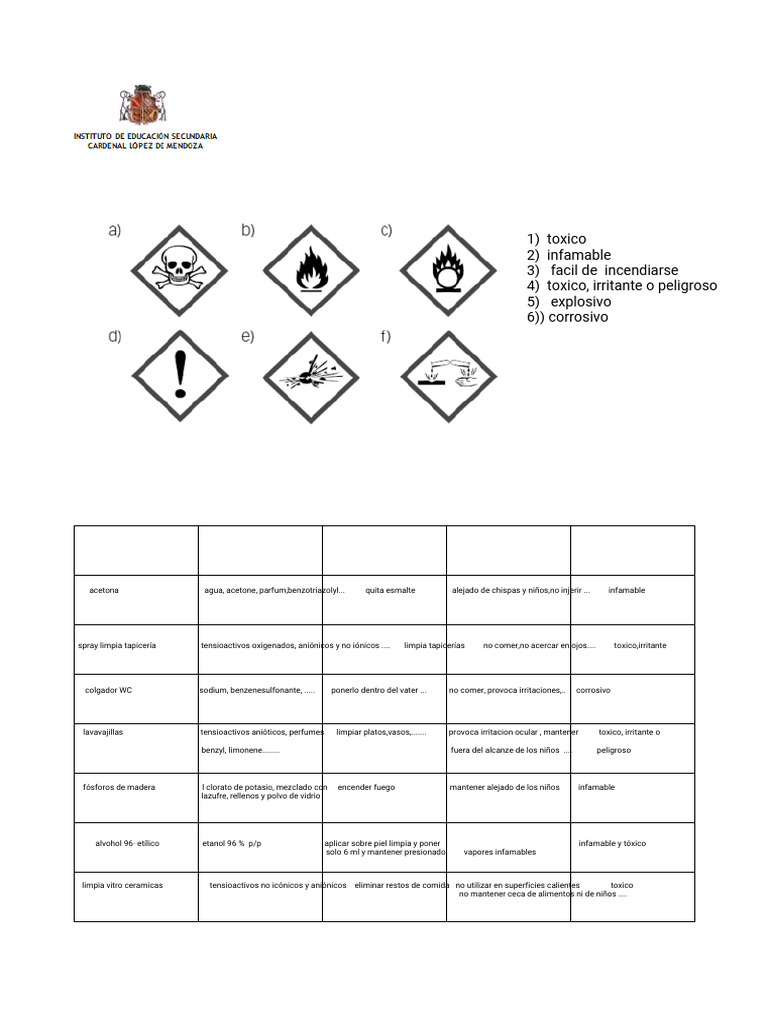 Daniela 3b Fyq | PDF | Etanol | Tensioactivo
