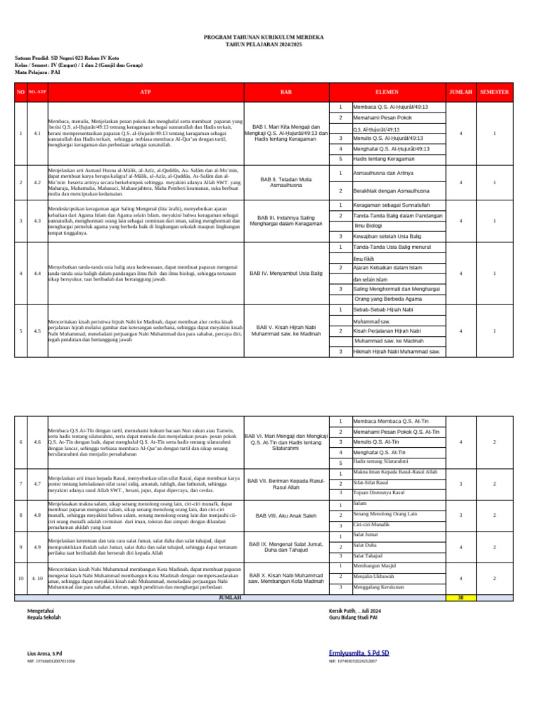 Prota Kelas 4 Kumer - PAI BP | PDF