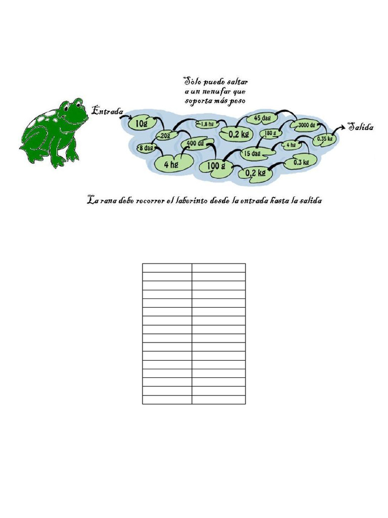 Conversión de Unidades en Gramos | PDF