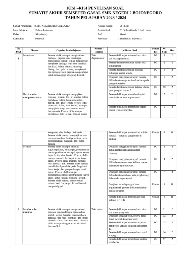 Kisi - Kisi Sas Bin Kelas Xi Gasal New | PDF