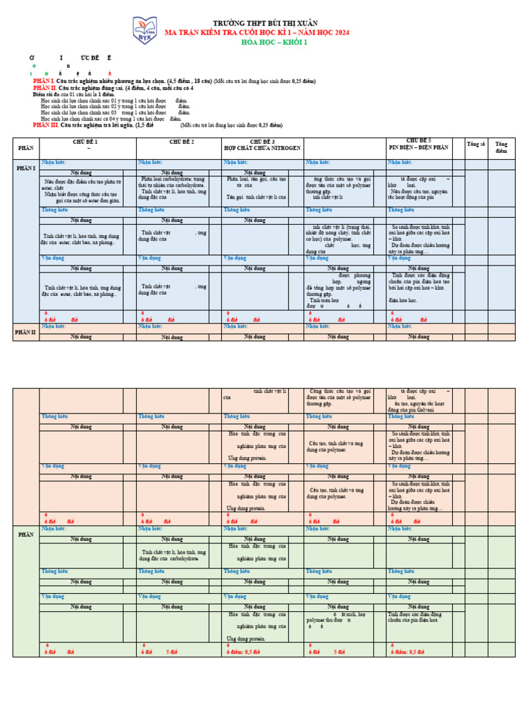 Hoa 12 - Ma tran HK1 | PDF