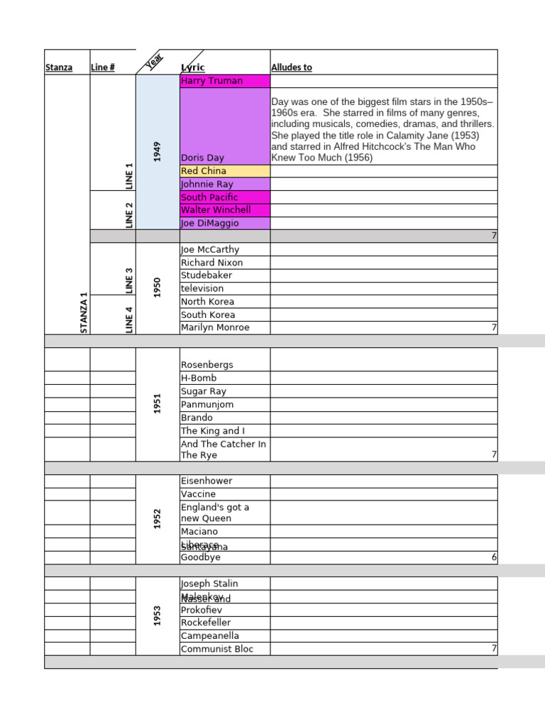 We Didnt Start The Fire Both Versions | PDF