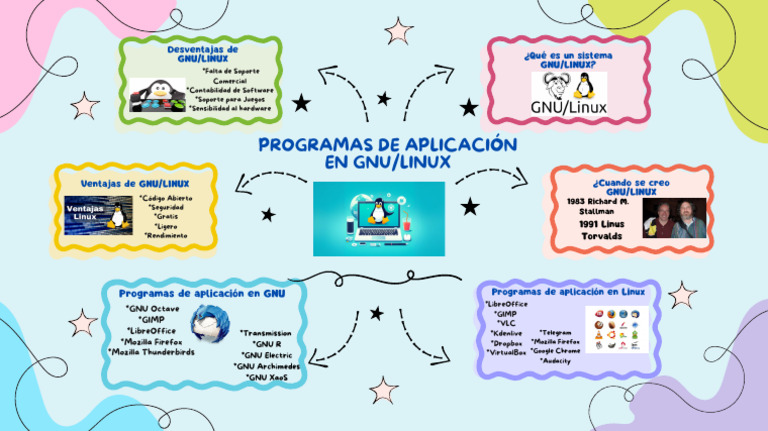 Exposición GNU LINUX | PDF