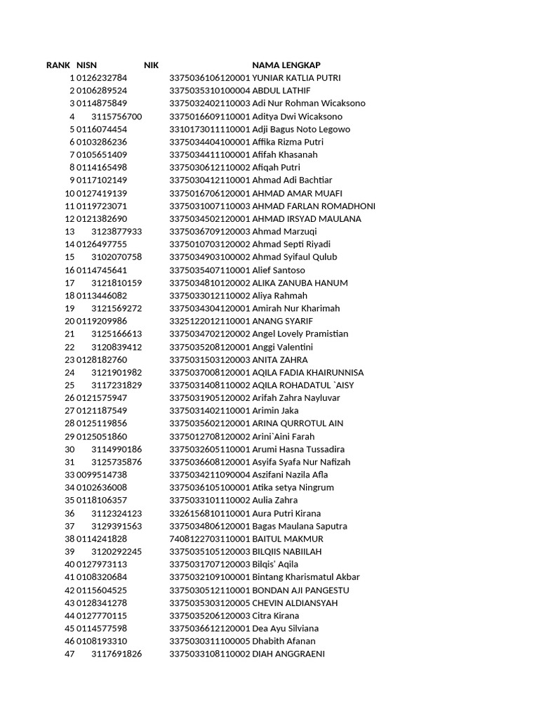 Pembagian Regu KBO 2024 - 1 | PDF | Monotheism | Abrahamic Religions
