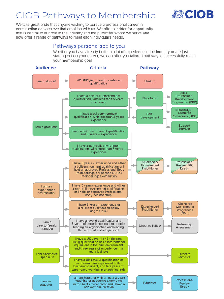 Pathway Explainer Handout (January 2025) | PDF | Teachers | Educational ...