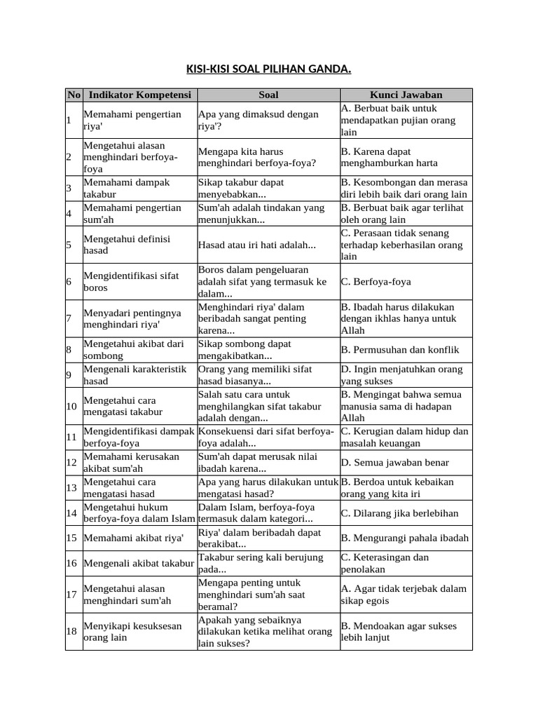 Kisi-kisi ASAS Ganjil Kelas X | PDF