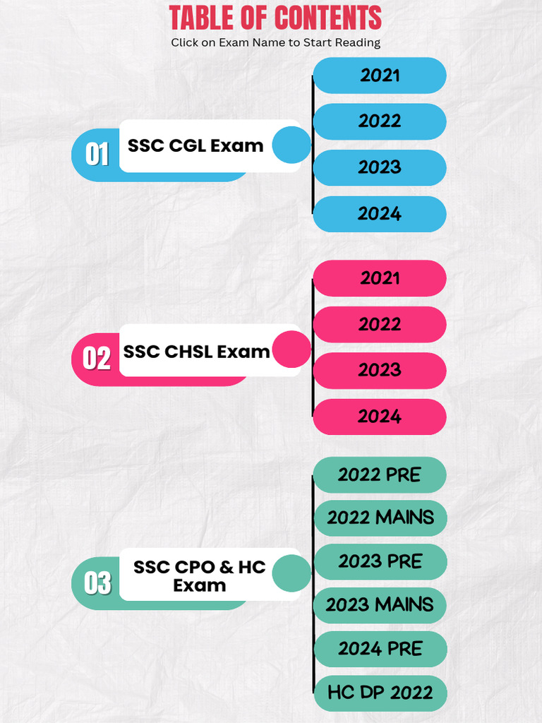 SSC CGL Exam: Click On Exam Name To Start Reading | PDF