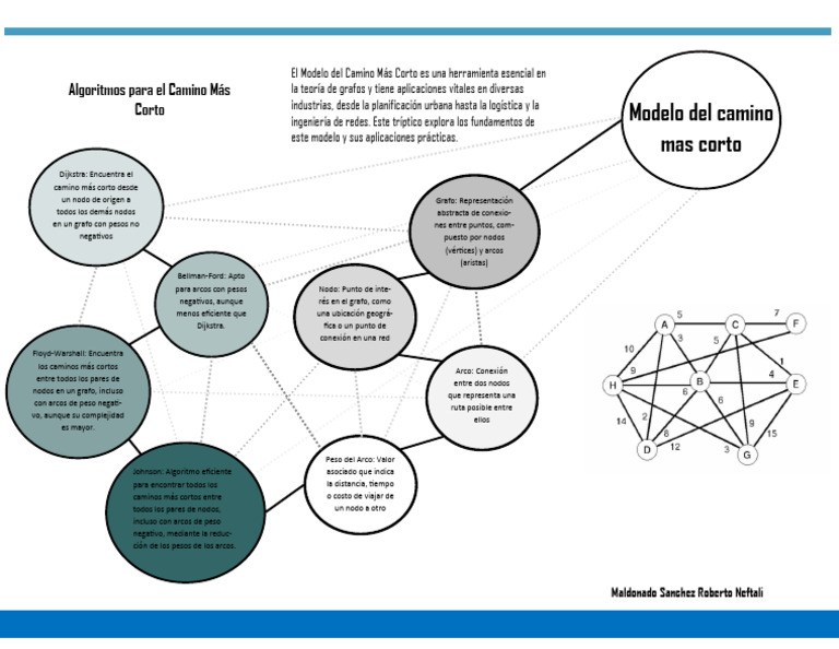 Modelo Del Camino Mas Corto | PDF | Vértice (teoría de grafos ...